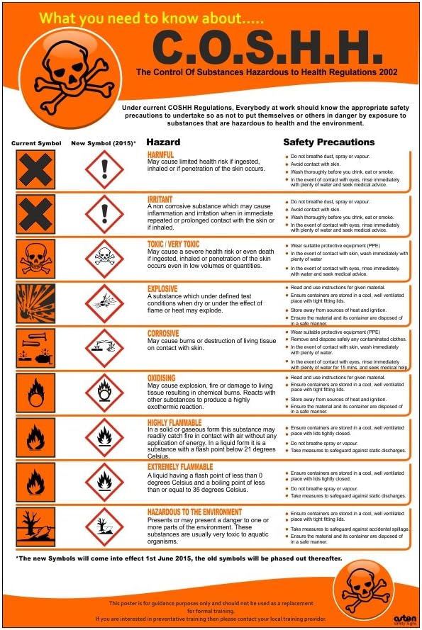 COSHH Poster. The Control of Substances Hazardous to Health Regulations ...