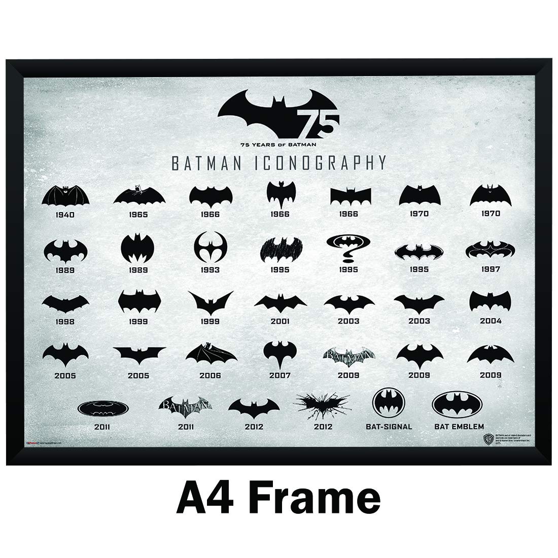 Batman Logo Evolution Poster