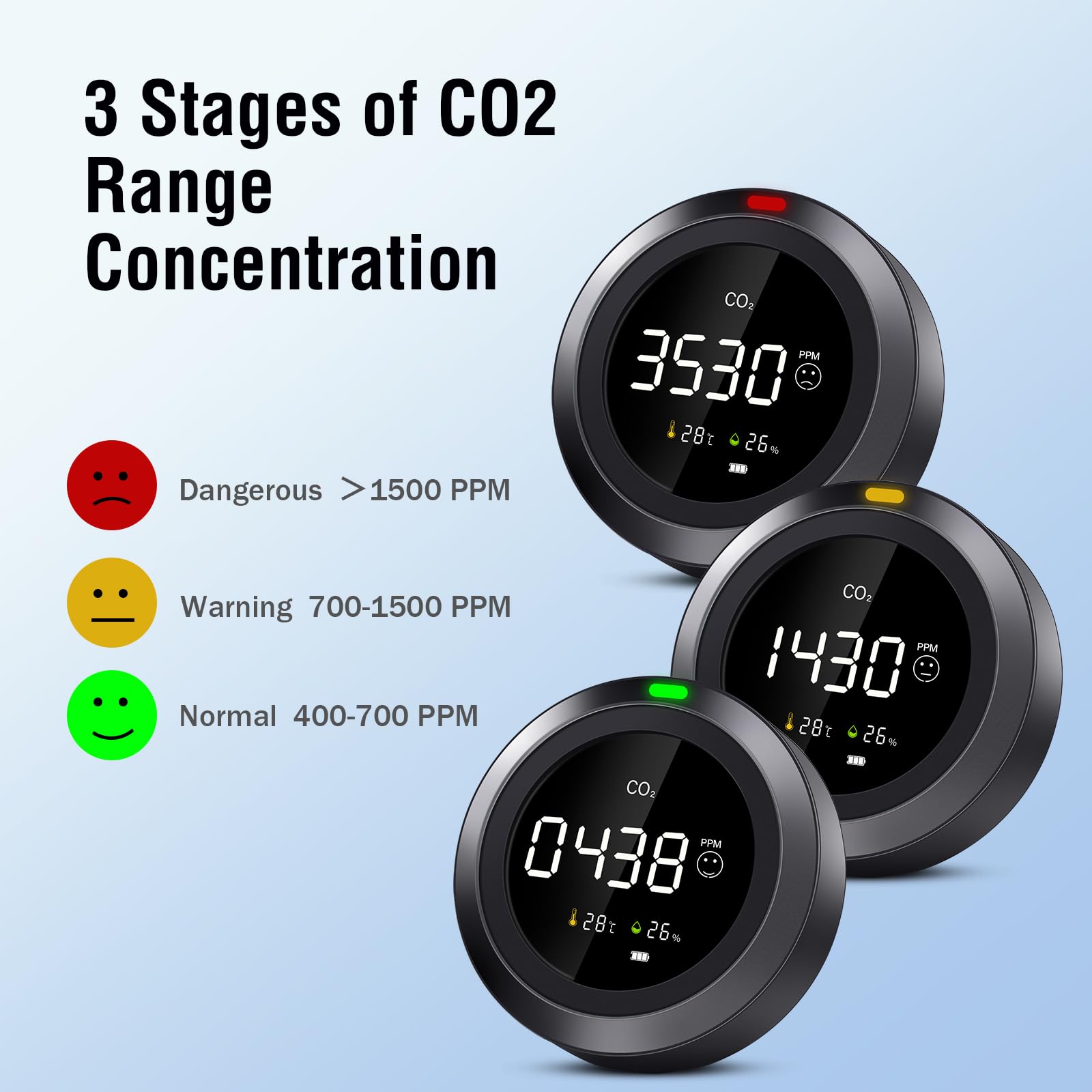 Snapklik.com : Simbow CO2 Monitor, Indoor Air Quality Monitor Test CO2 ...