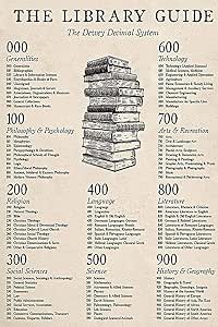 Amazon.com: JIUFOTK The Library Guide Posters Librarian Metal Signs ...