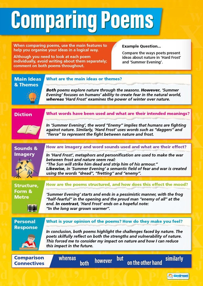 Comparing Poems | English Posters | Gloss Paper measuring 850mm x 594mm ...