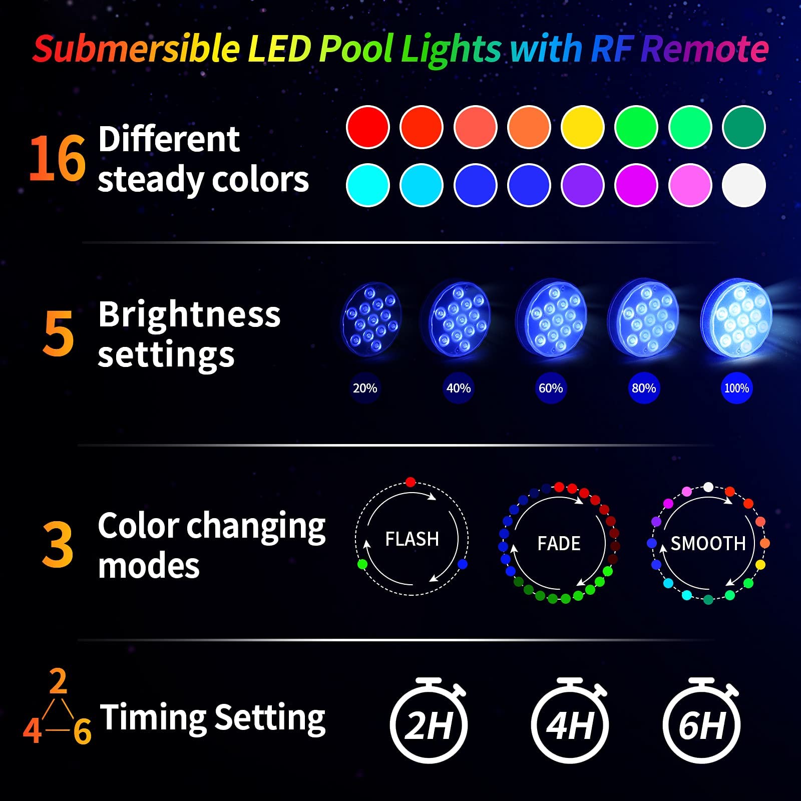 Snapklik.com : Homly Submersible LED Lights For Above Ground Pool ...