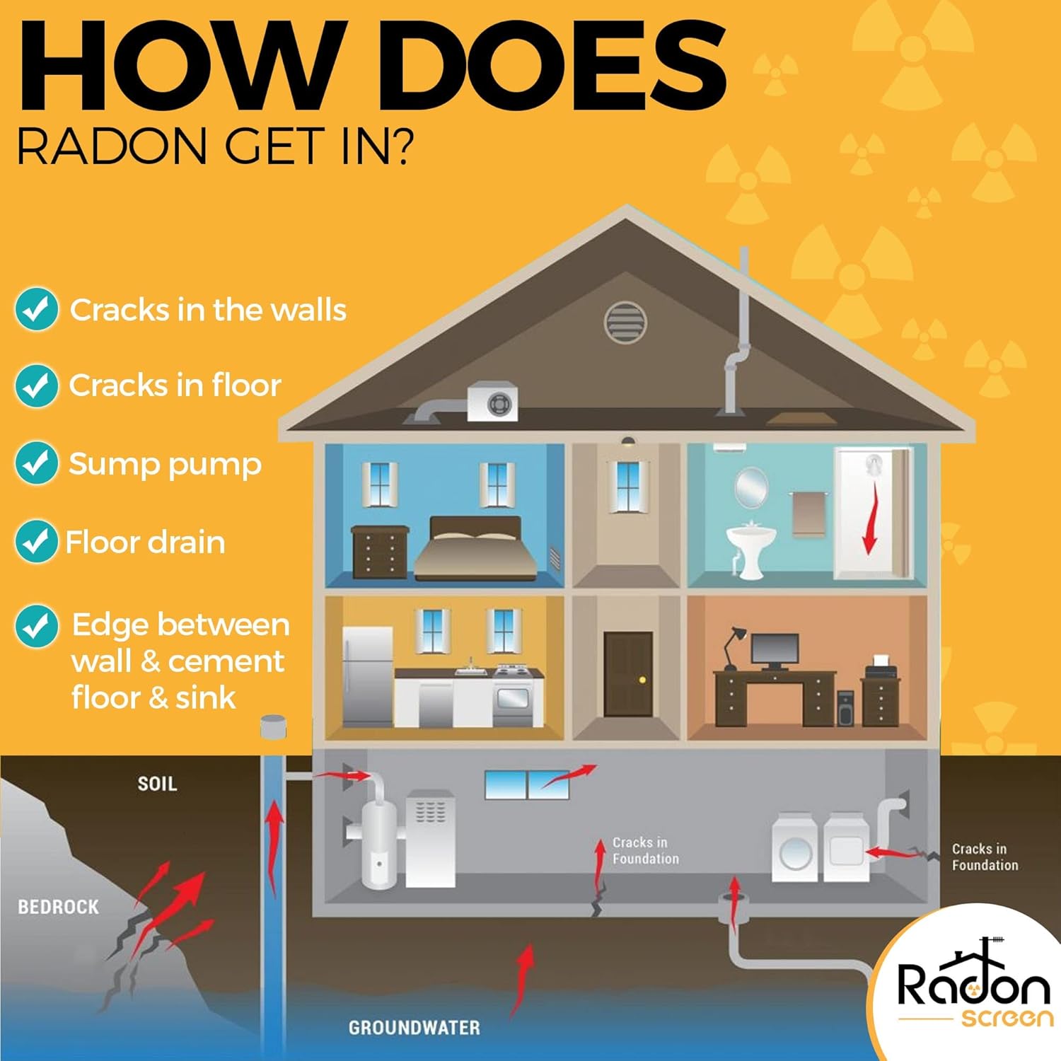 EPA-Approved Home Radon Test Kit with Lab Analysis - Nepal | Ubuy