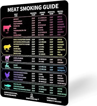 Amazon.com: SMART HOME CHEF Meat Smoker Guide Premium Smoker ...