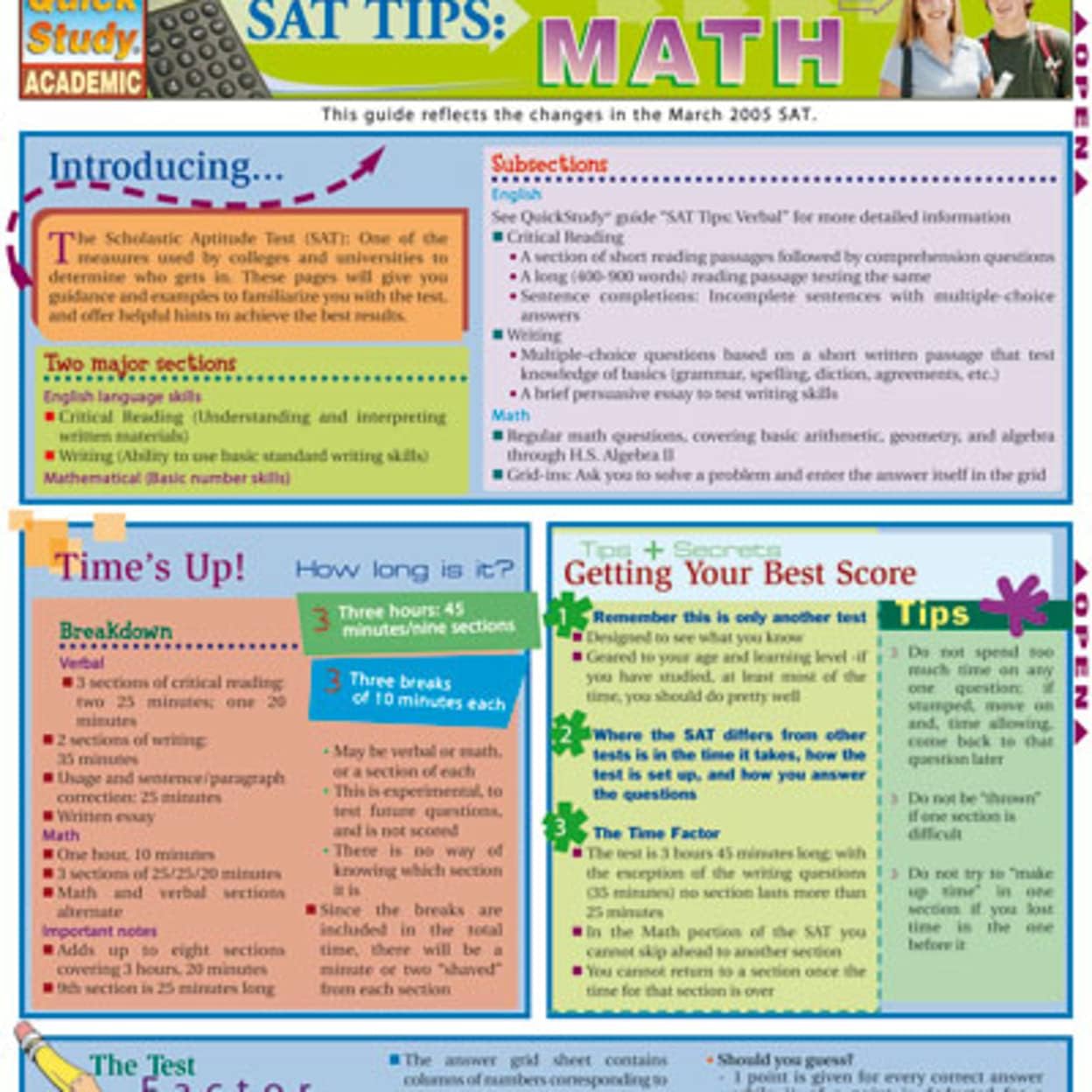 Amazon.com: SAT Tips: Math