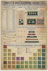 Amazon.com: Youpinnong Computer Programming Knowledge Metal Signs How ...