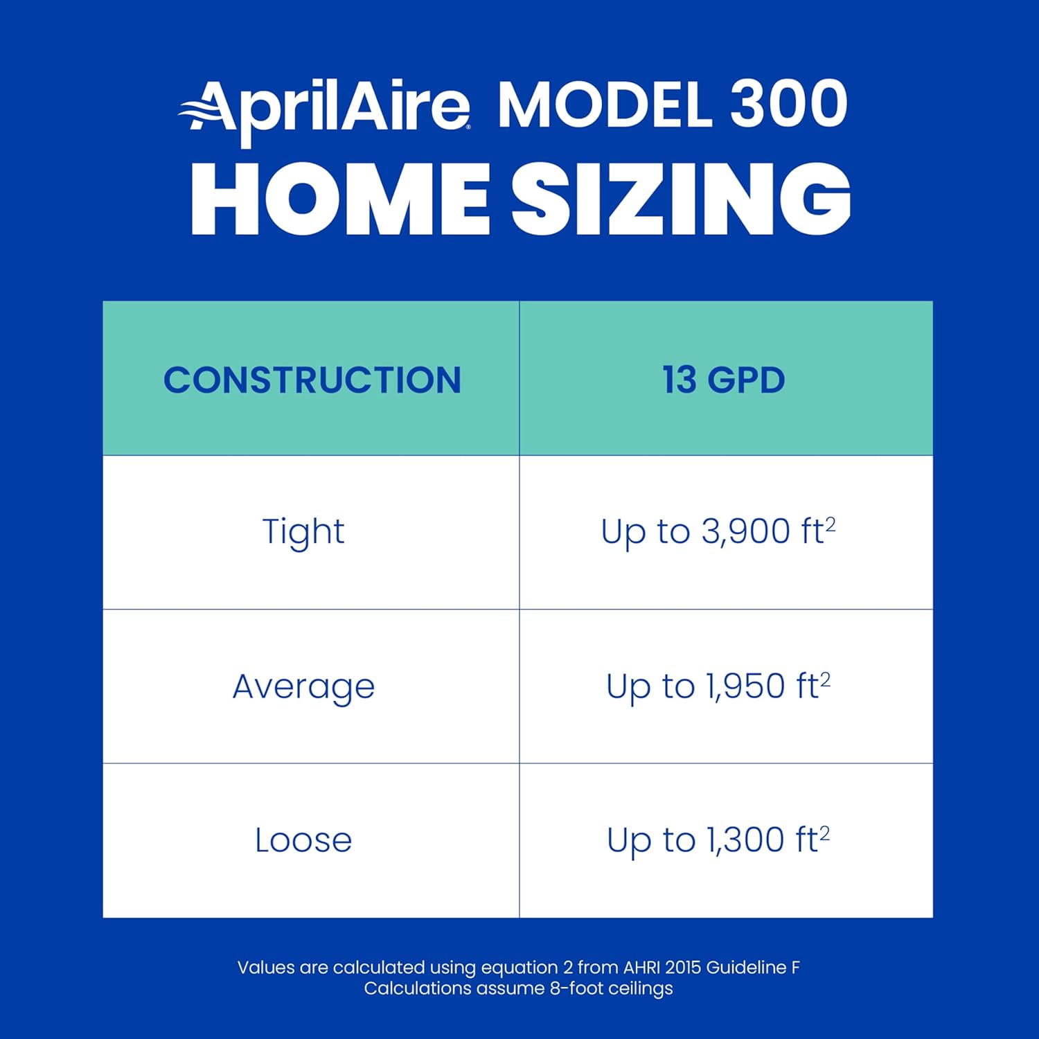 AprilAire Humidificador autónomo de 300 ventiladores para toda la casa ...