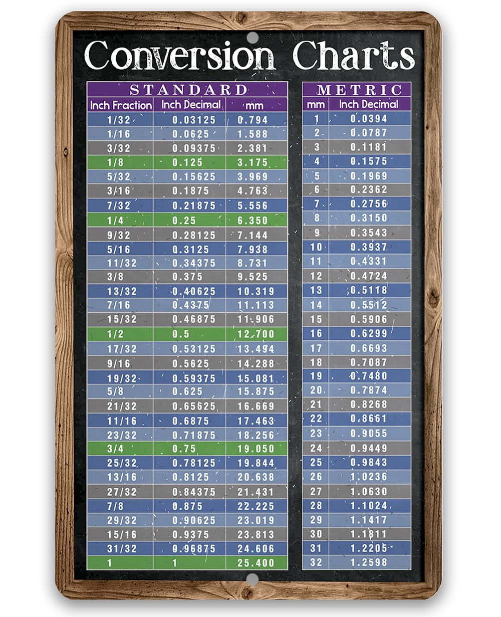 Amazon.com: Metal Sign - Standard and Metric System Conversion Charts ...