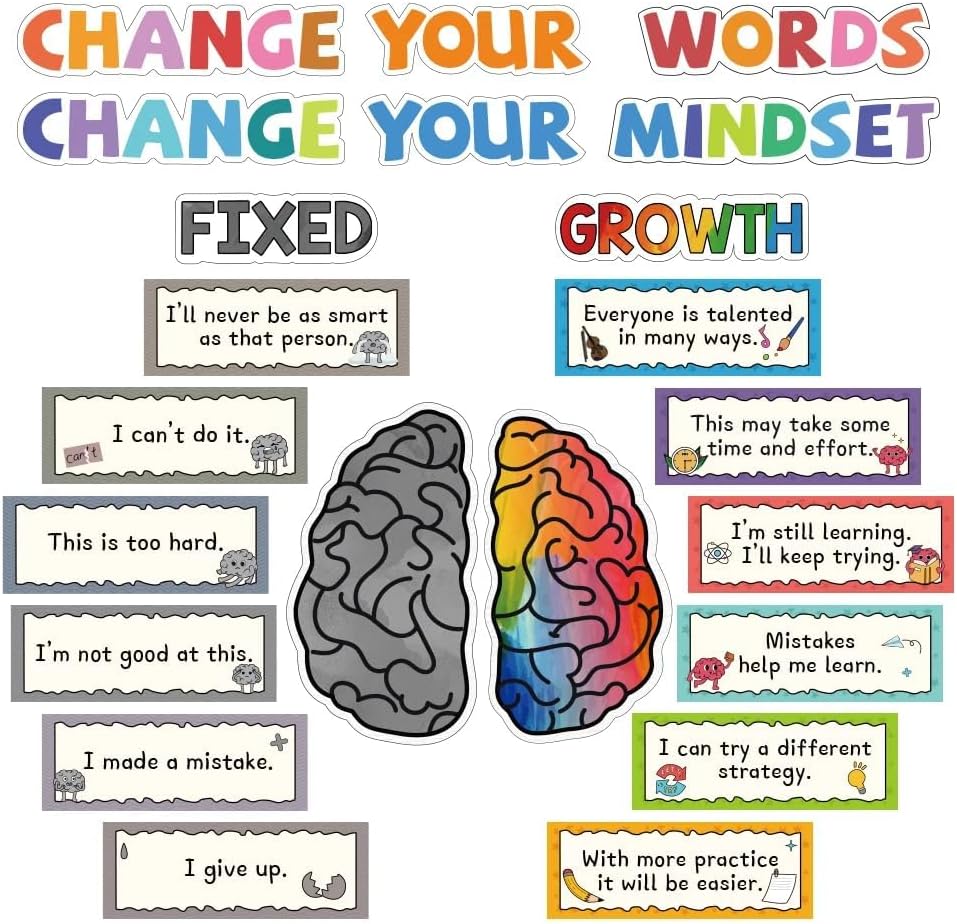 22 Pieces Classroom Bulletin Board Decor, Growth Mindset Posters ...