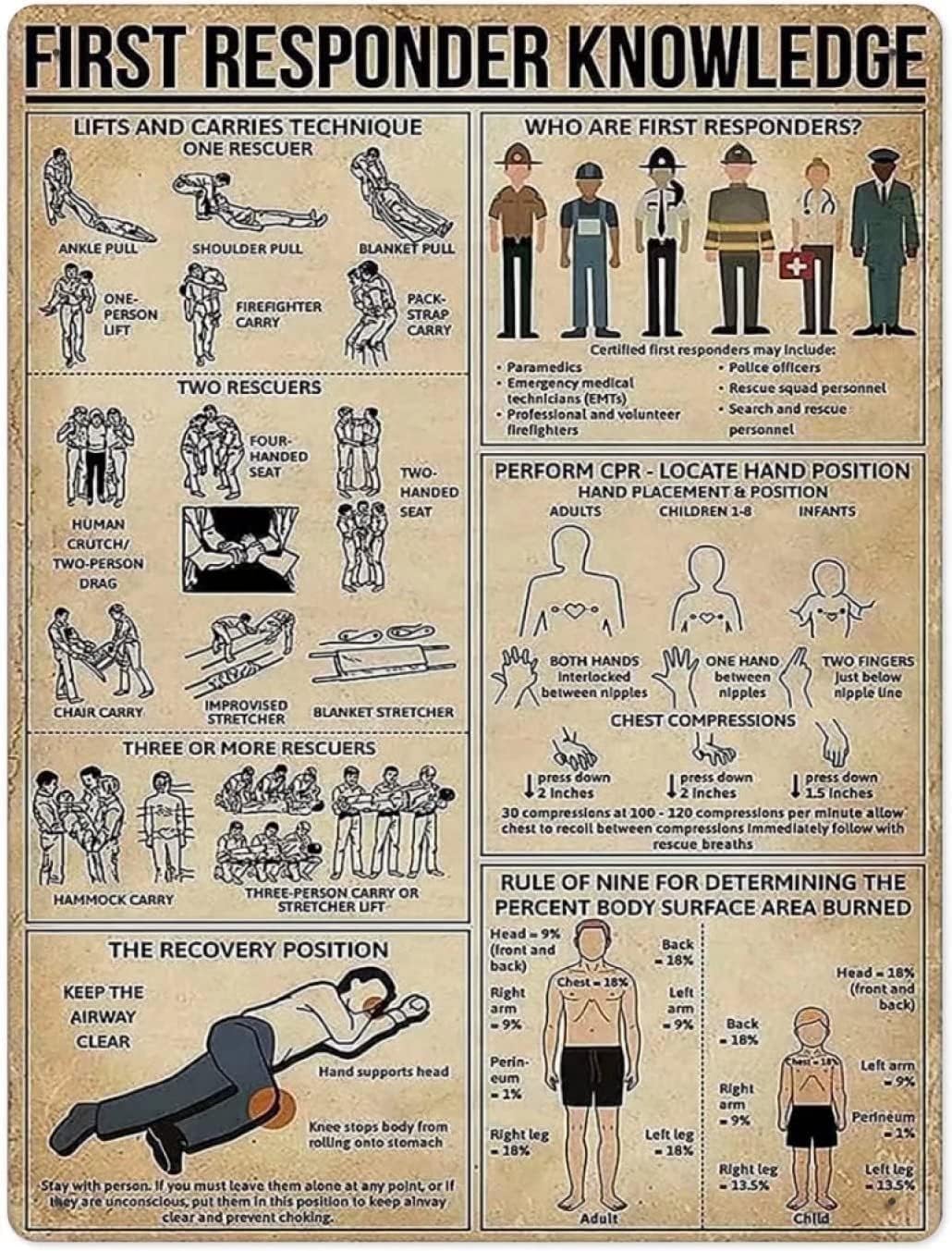 Amazon.com: First Responder Knowledge Metal Tin Signs First Aid Tips ...