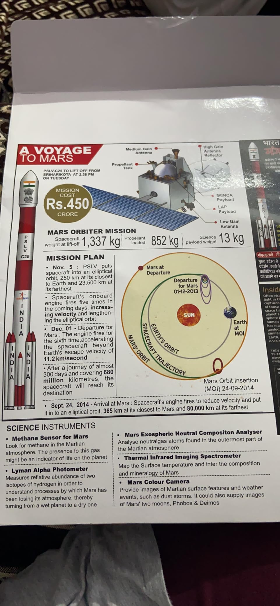 SquareDrop Combo Set of GSLV MK II - Geosynchronous Satellite Launch ...