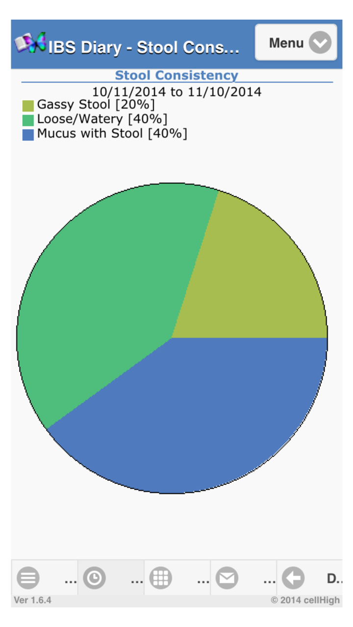 IBS Diary - App on the Amazon Appstore