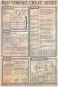 Amazon.com: ESETASOT D&d Combat Cheat Sheet Metal Sign How To ...