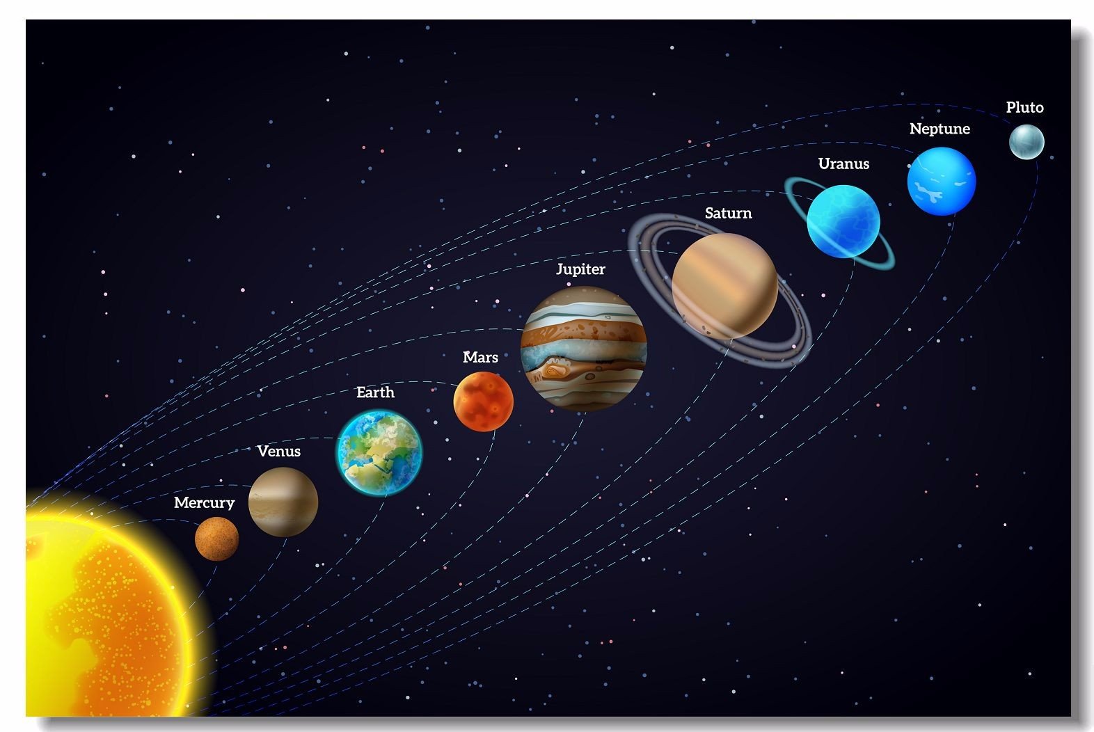 Jupiter Solar System Neptune