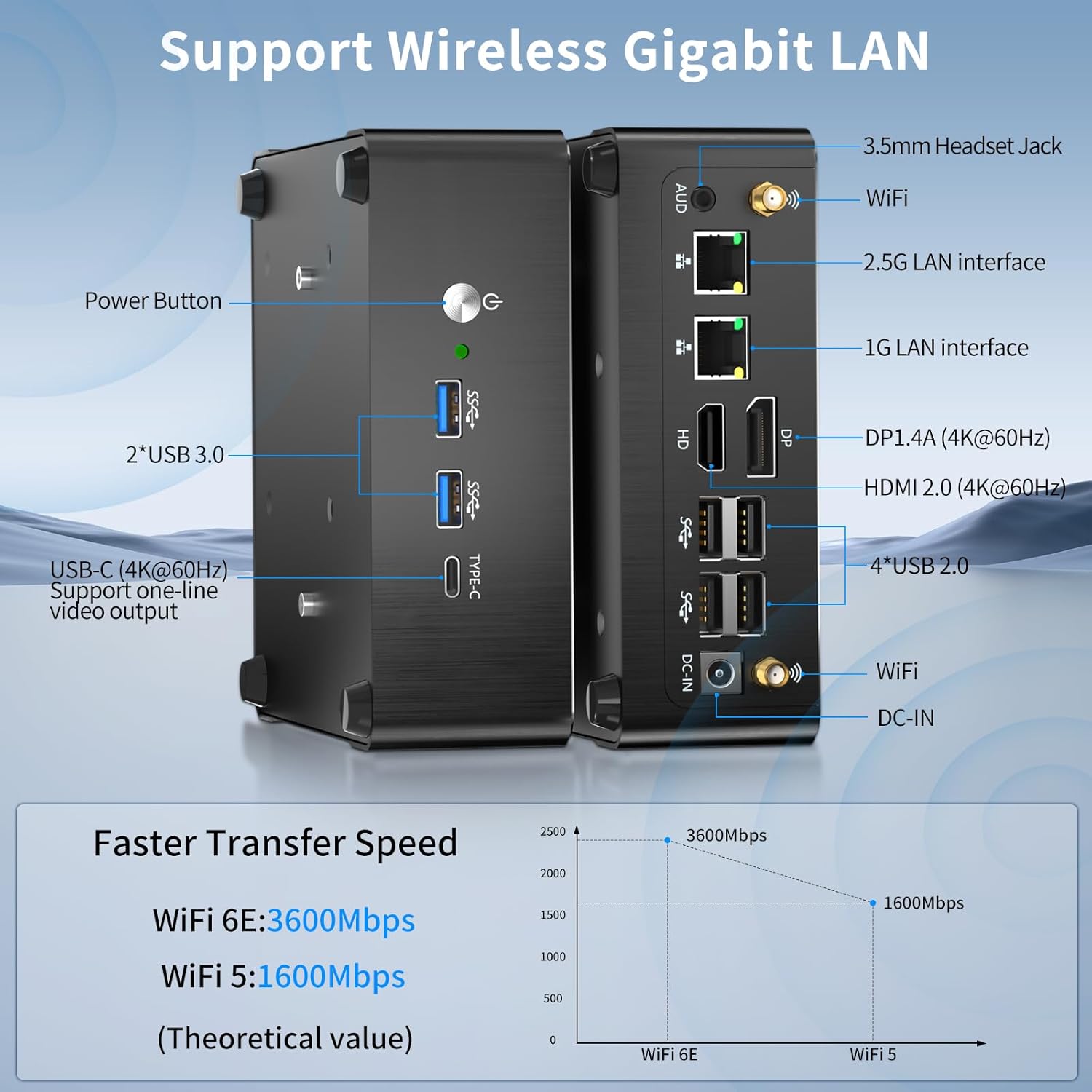 msecore Mini PC with AMD Ryzen 7 5800H 8 Cores, 64G RAM, 1T SSD, Dual ...