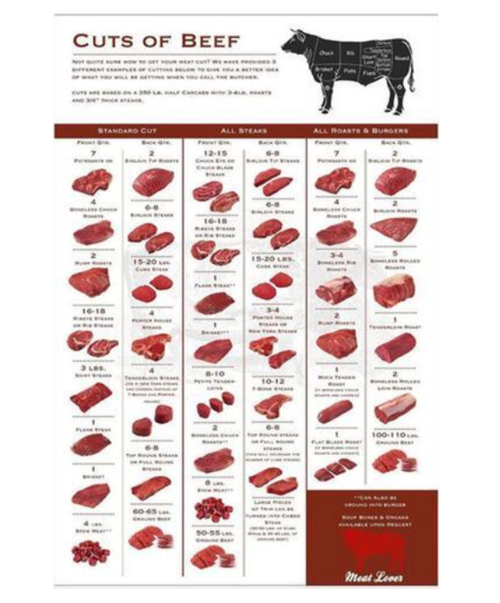 Beef Chart Printable
