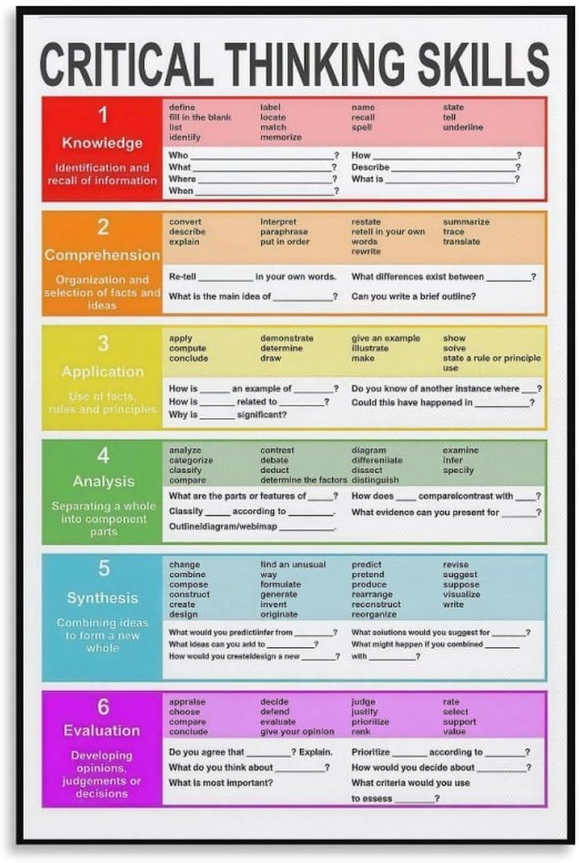 Amazon.com: Critical Thinking Skills Poster Classroom Reading And ...