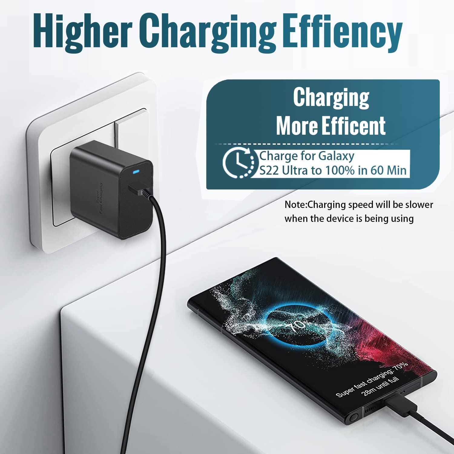 45W USB-C Charger, 2-Pack Samsung Super Fast Charger Type C Wall ...