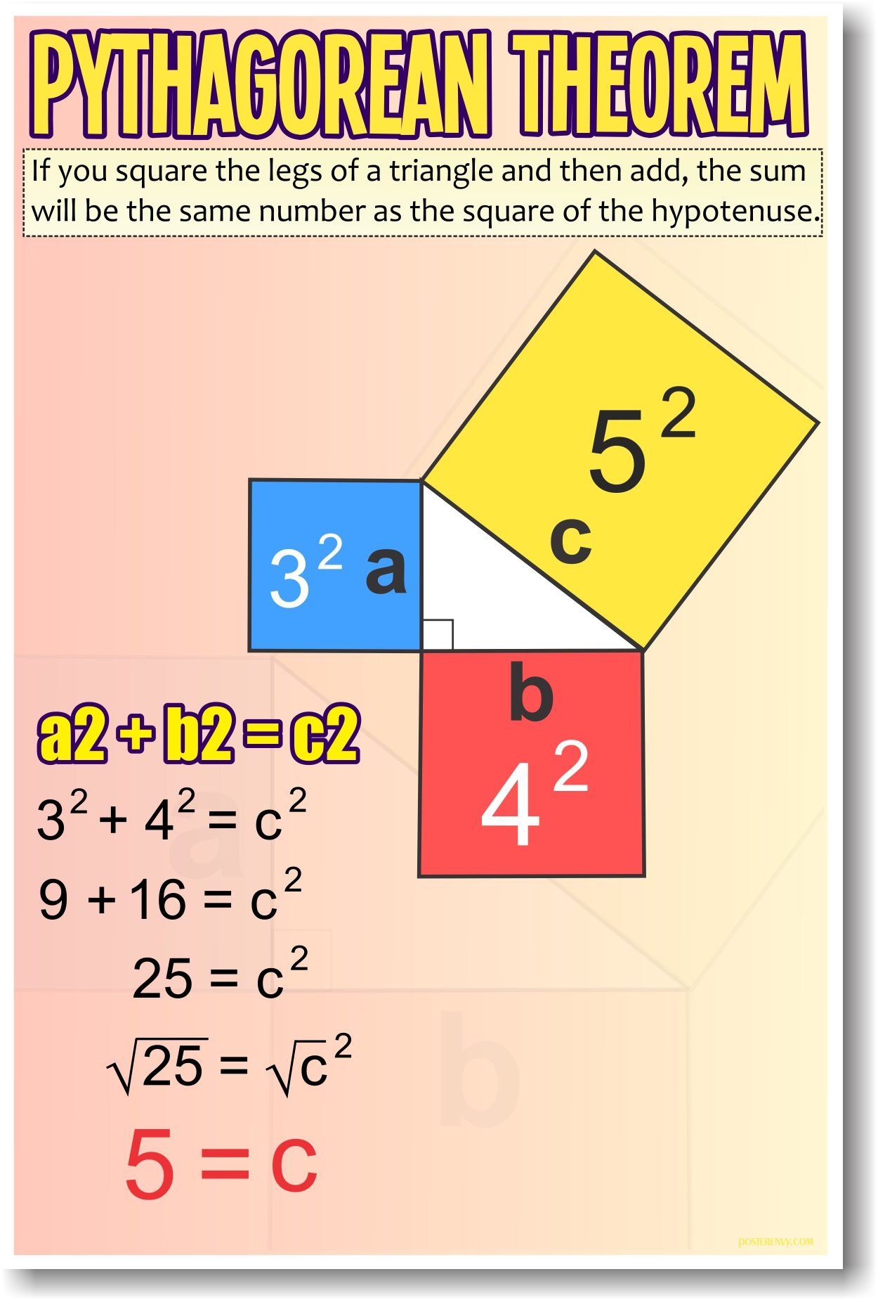 Pythagoras Theorem A2 B2 C2