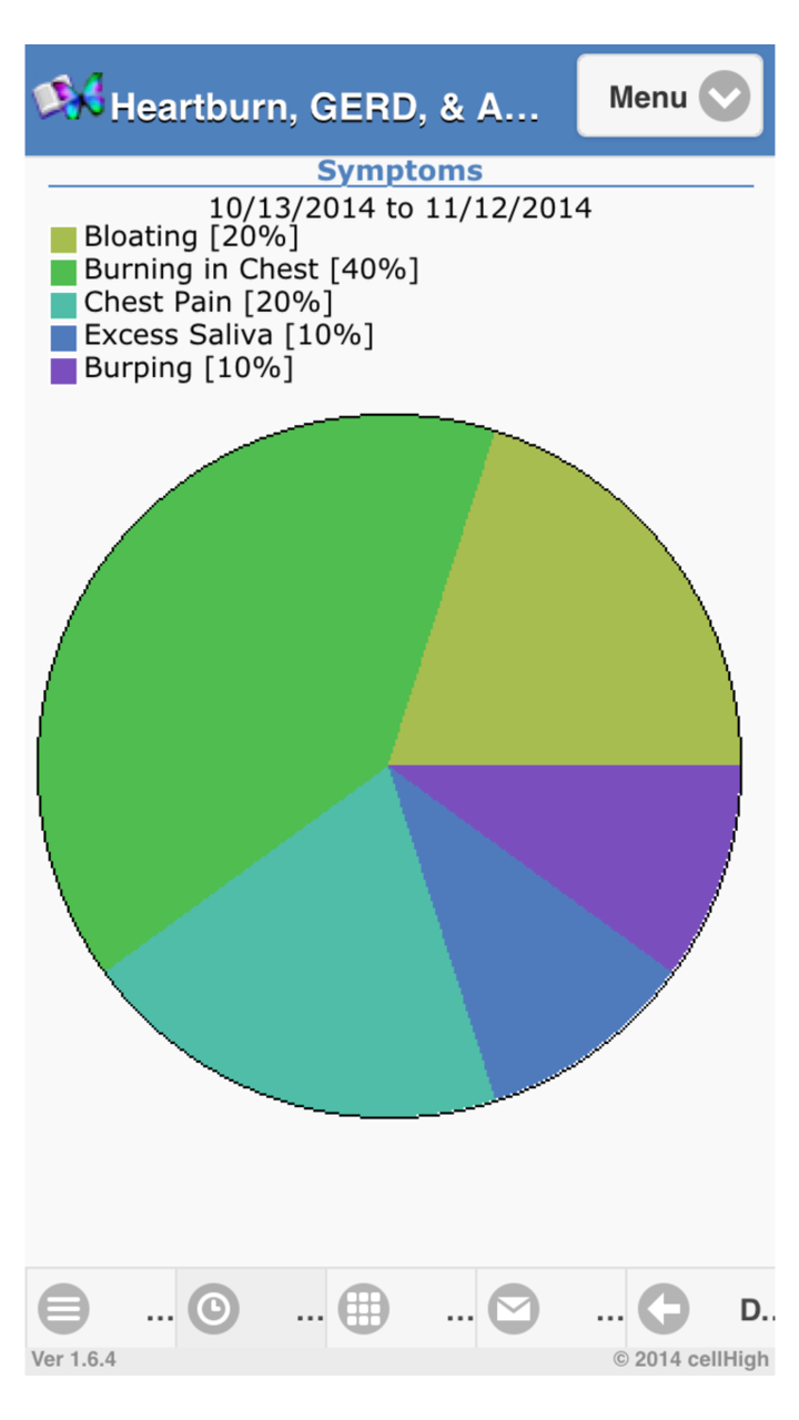 Heartburn, GERD, and Acid Reflux Diary - App on the Amazon Appstore