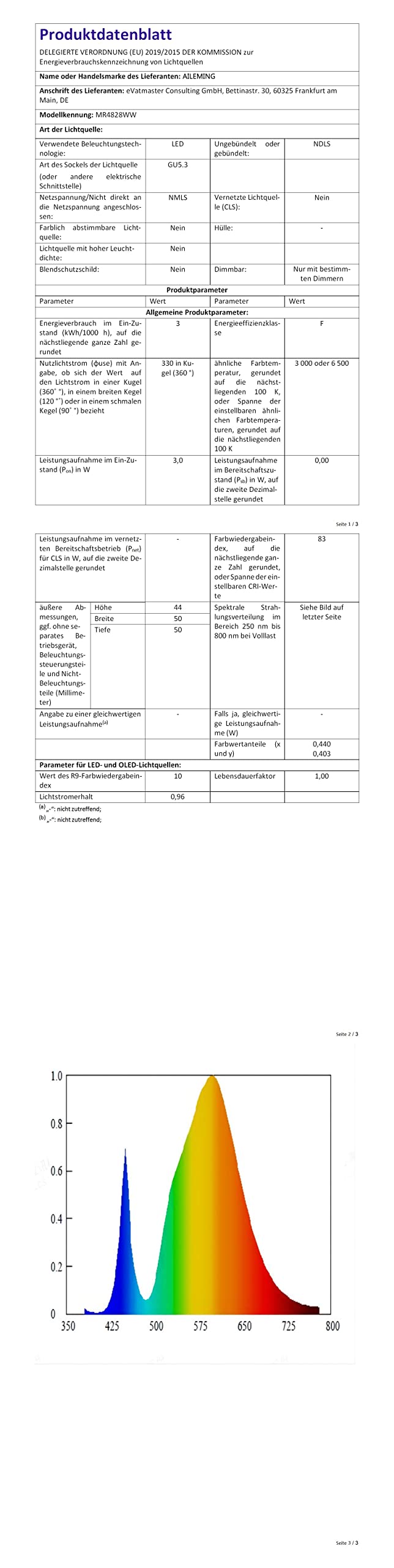 TECNOLUX EURO -LED AMPOULE G5.3 12V 4.6W 3000K 10(Pack) : Amazon.fr ...