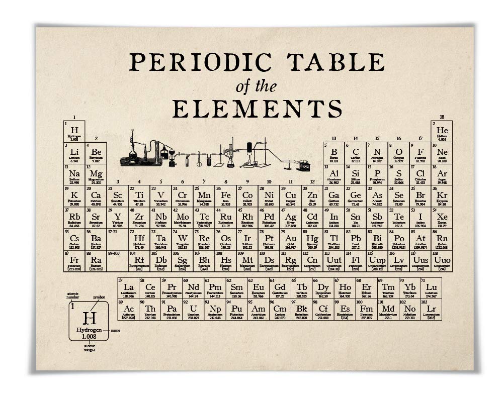 Buy Periodic Table of the Elements Art Print. Chemistry Science School ...