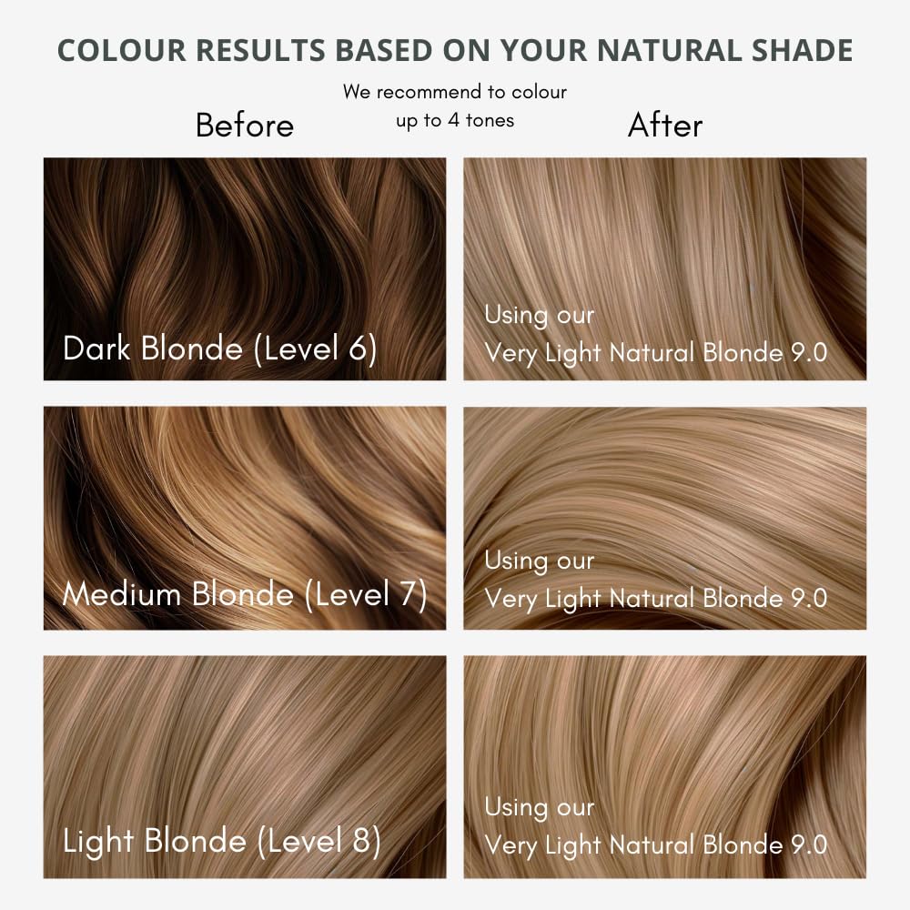 Dirty Blonde Hair Color Chart
