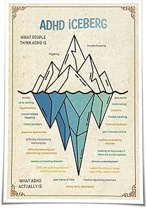 Amazon.com: Jinbligt Adhd Iceberg Poster Mental Health Wall Art Therapy ...