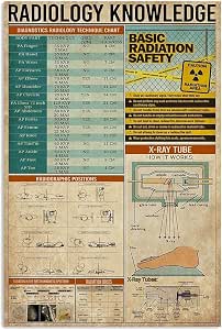 Amazon.com: Radiology Knowledge Metal Signs Wall Decor Tin Sign ...