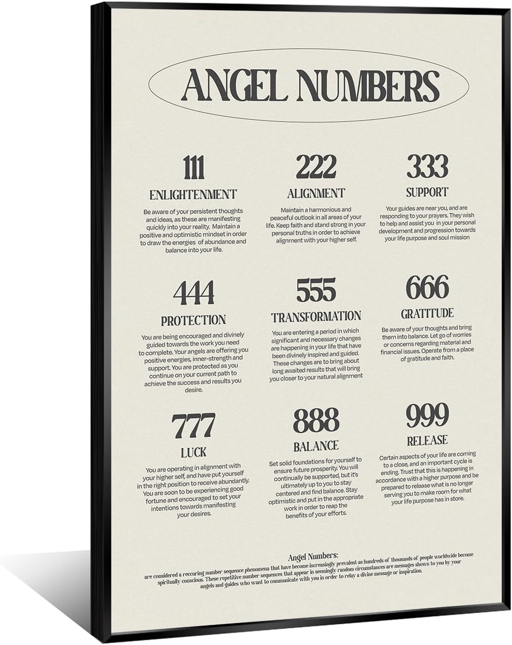 Amazon.com: UAddMe Angel Numbers Poster for Aesthetic Room Decor ...