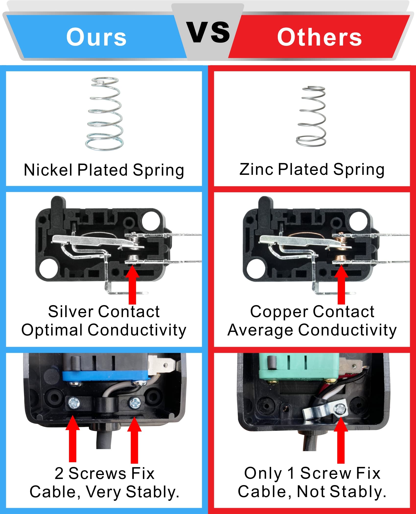 Snapklik.com : Foot Switch,Normally Off,Press And Hold To ON,10FT,UL ...