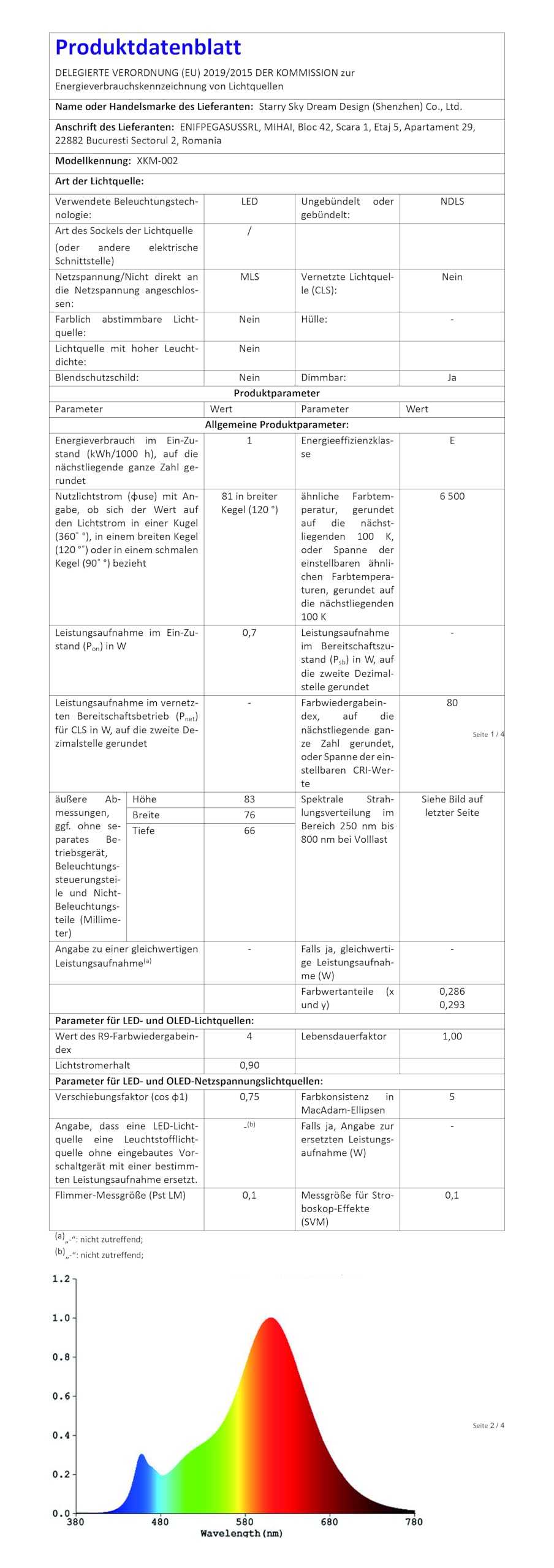 Astronaut Projector, 9 Starry Sky Modes, Starry Sky Projector, 2 ...
