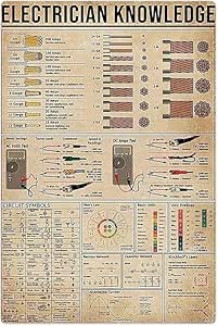 Amazon.com: Electrician Knowledge Metal Tin Signs Electrical Guide ...