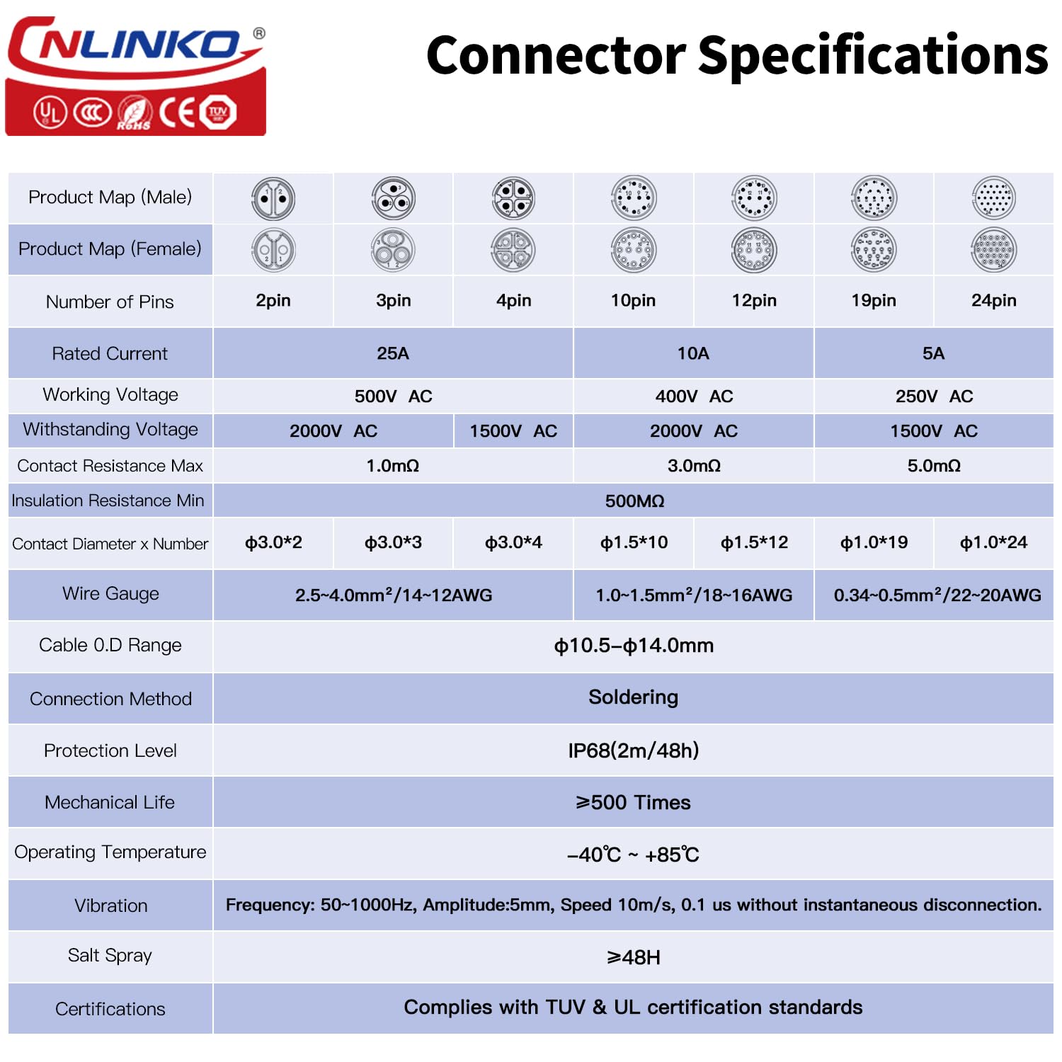 Snapklik.com : CNLINKO BD-24 2 PIN Industrial Waterproof Connectors ...