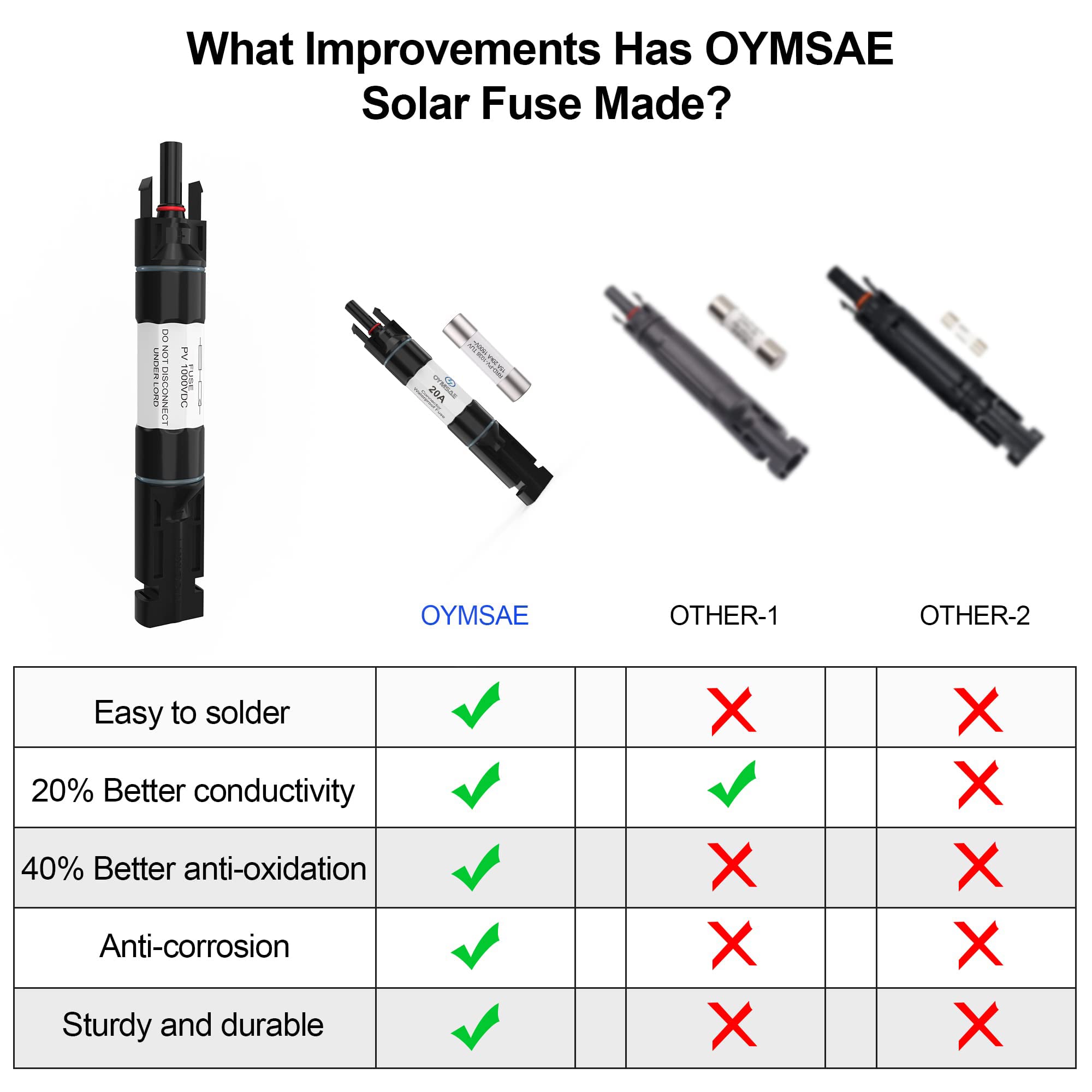 Snapklik.com : OYMSAE 20A Solar Fuse Holder Inline Male And Female ...