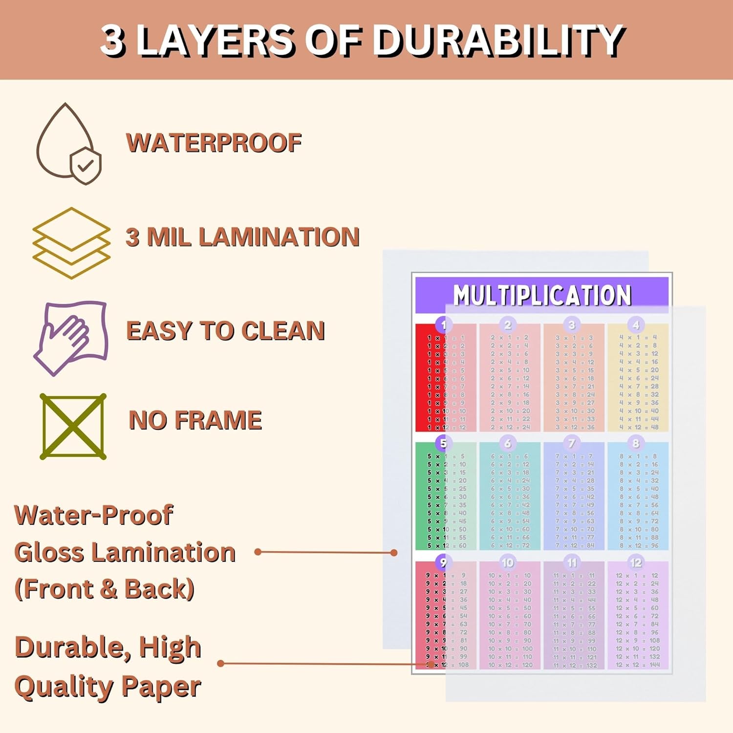 Multiplication Table Poster for Kids - Educational Australia | Ubuy