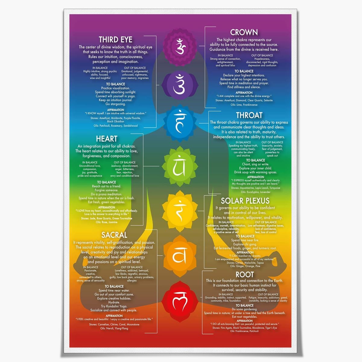 Amazon.com: GUANKE 7 Chakra Yoga Wall Art Decor Chakra Chart Poster ...