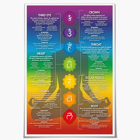 Amazon.com: Aimeryup 7 Chakra Yoga Wall Art Decor-Chakra Chart Poster ...