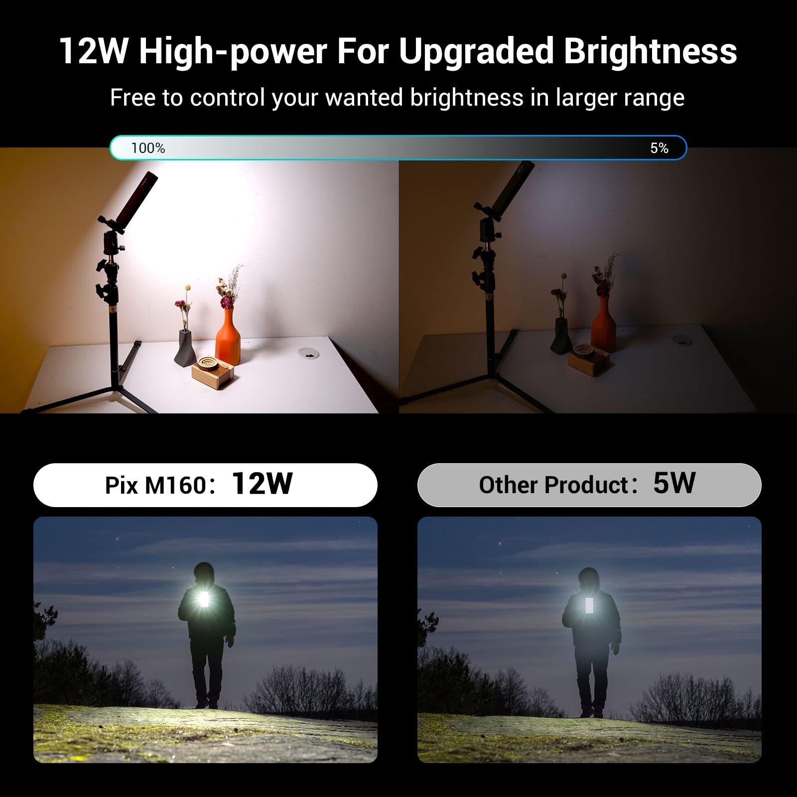 SmallRig Pix M160 RGB Video Light, 12W RGBWW LED Camera Light Panel ...