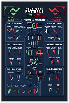 Amazon.com: 16x24" Candlestick Pattern Poster Trading for Trader Stock ...