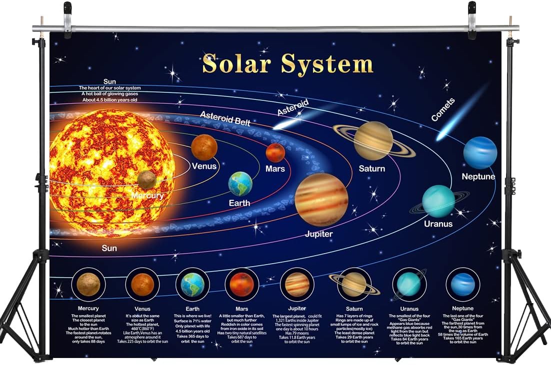 Amazon.com: WOLADA 6x4FT Solar System Backdrop Solar System Map ...