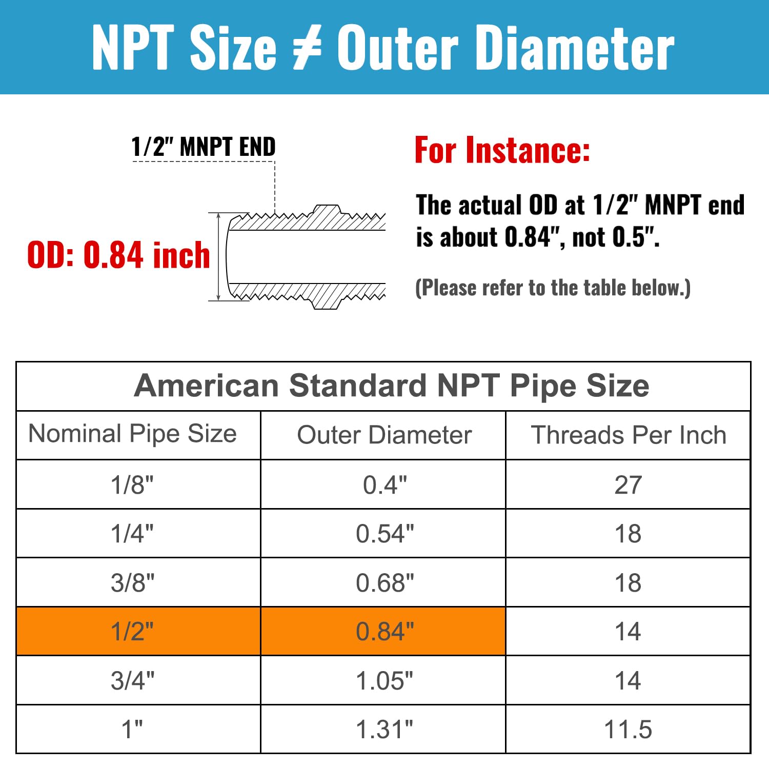 Snapklik.com : 4-Pack 3/4 Inch Hex Nipples, 3/4 NPT Male Male Brass ...