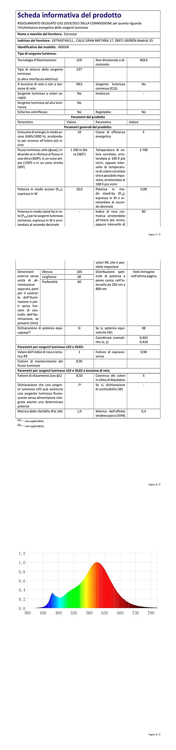 Philips LED Lampada da Parete Buzzard, per Esterni, Attacco E27, Nero ...