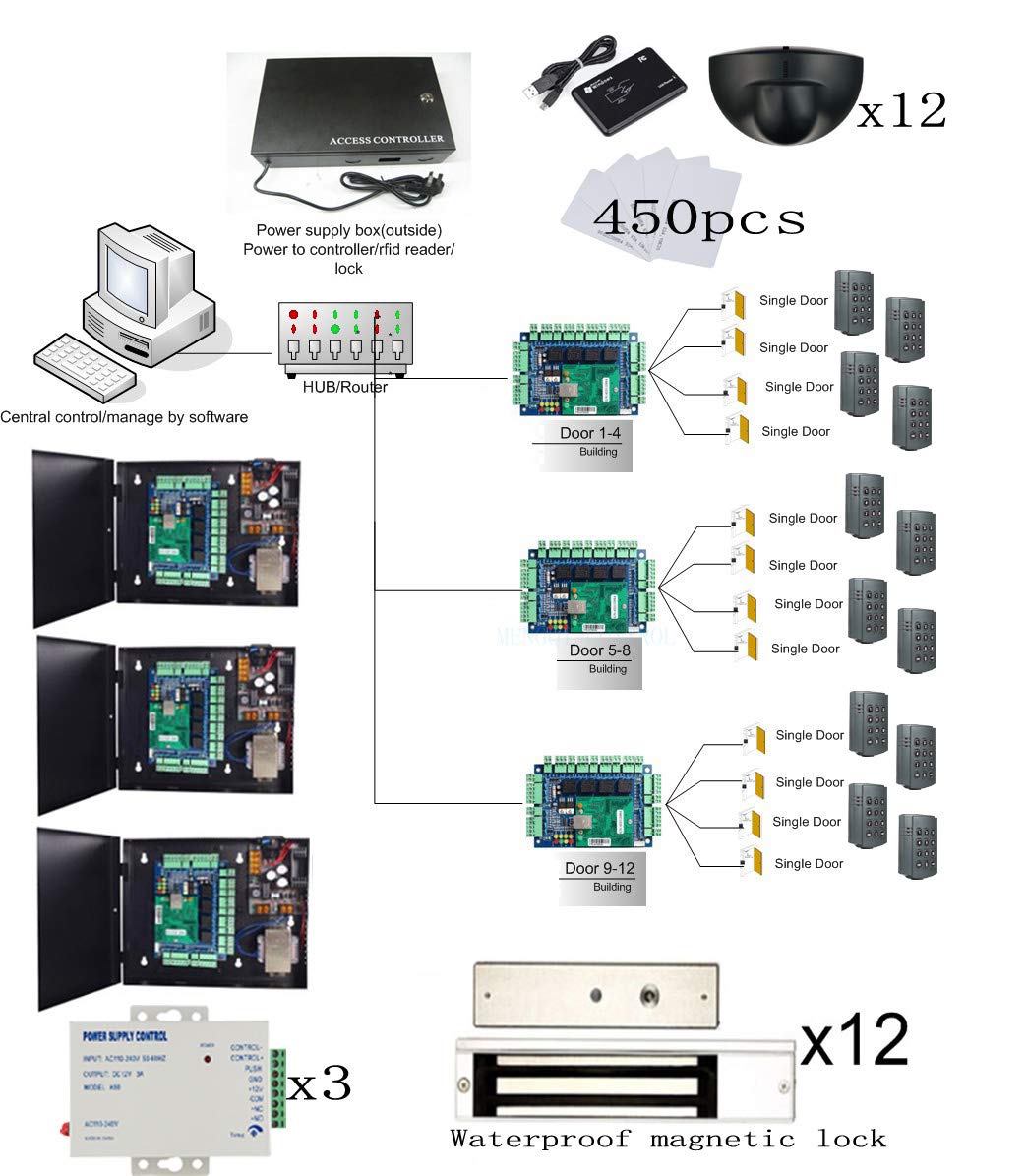 Buy DIY 12 Doors TCP/IP Access Control System Kit with Waterproof ...