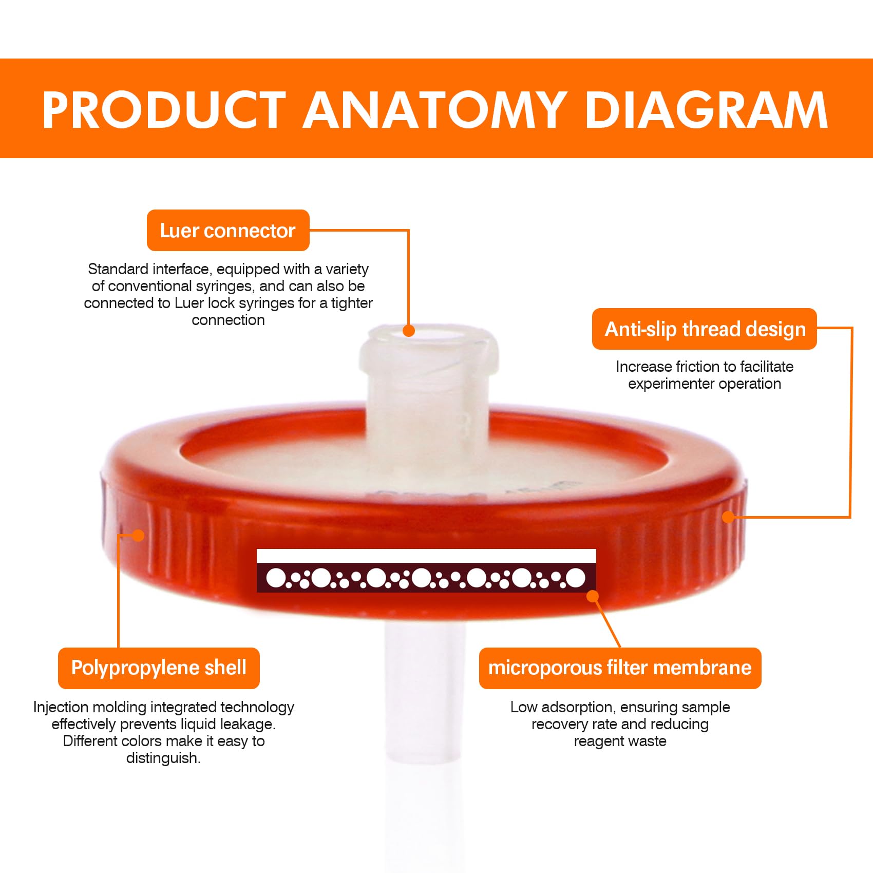 Snapklik.com : PEKYBIO 30 Pack PTFE Syringe Filters