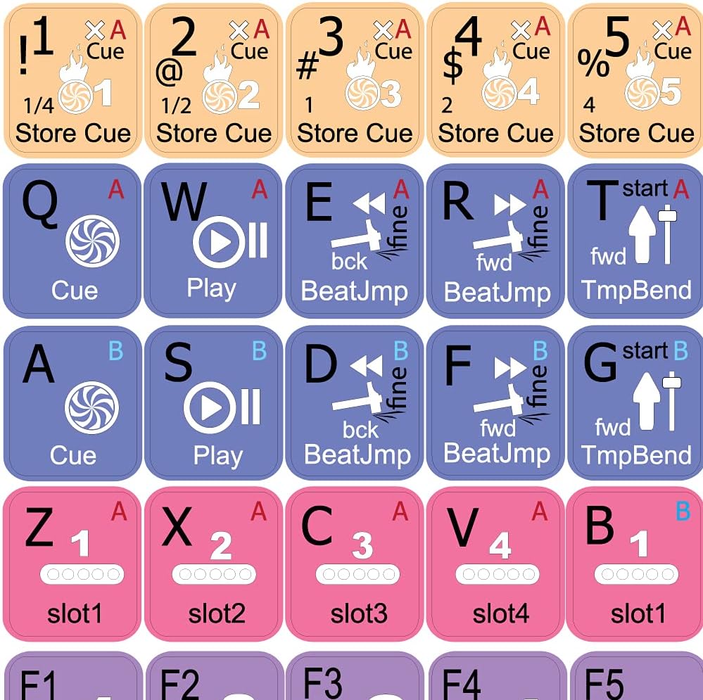 Amazon.com: Native Instruments Traktor PRO Keyboard Labels Layout ...