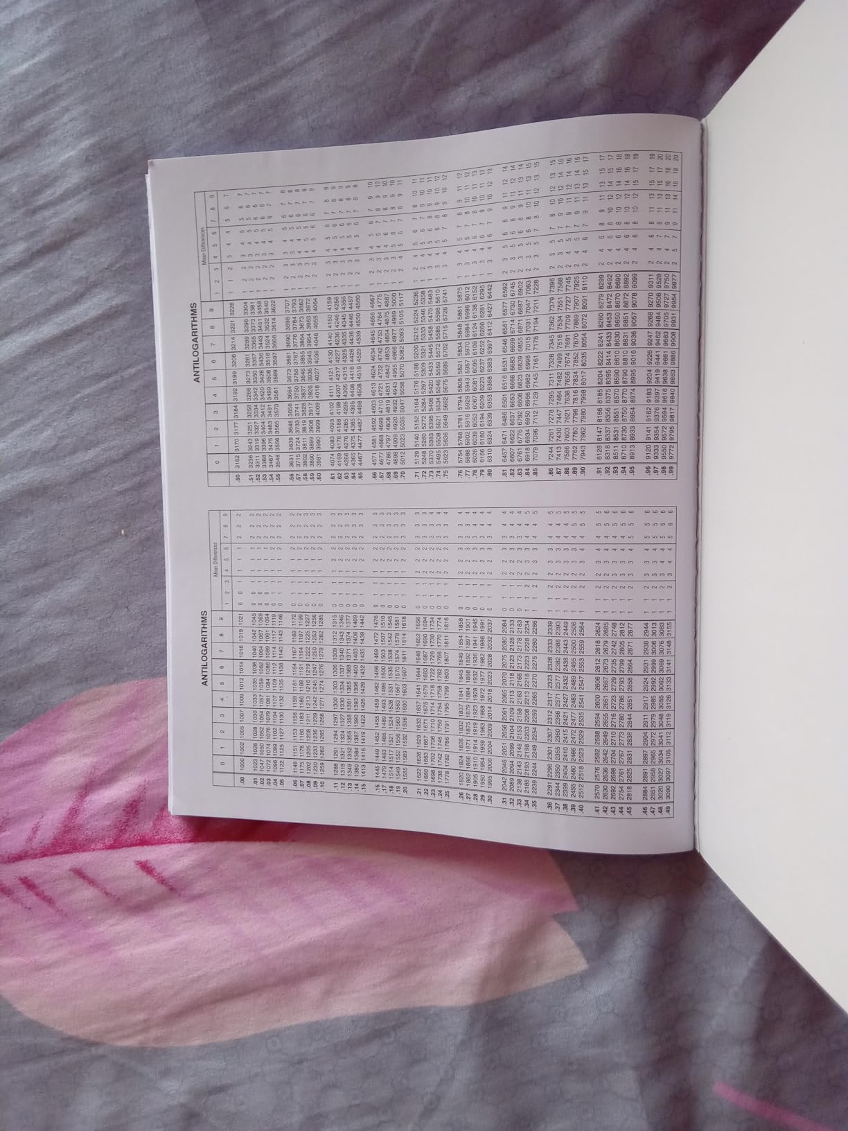 Navneet Youva YOUVA Chemistry Smart Practical Book With Video Content ...