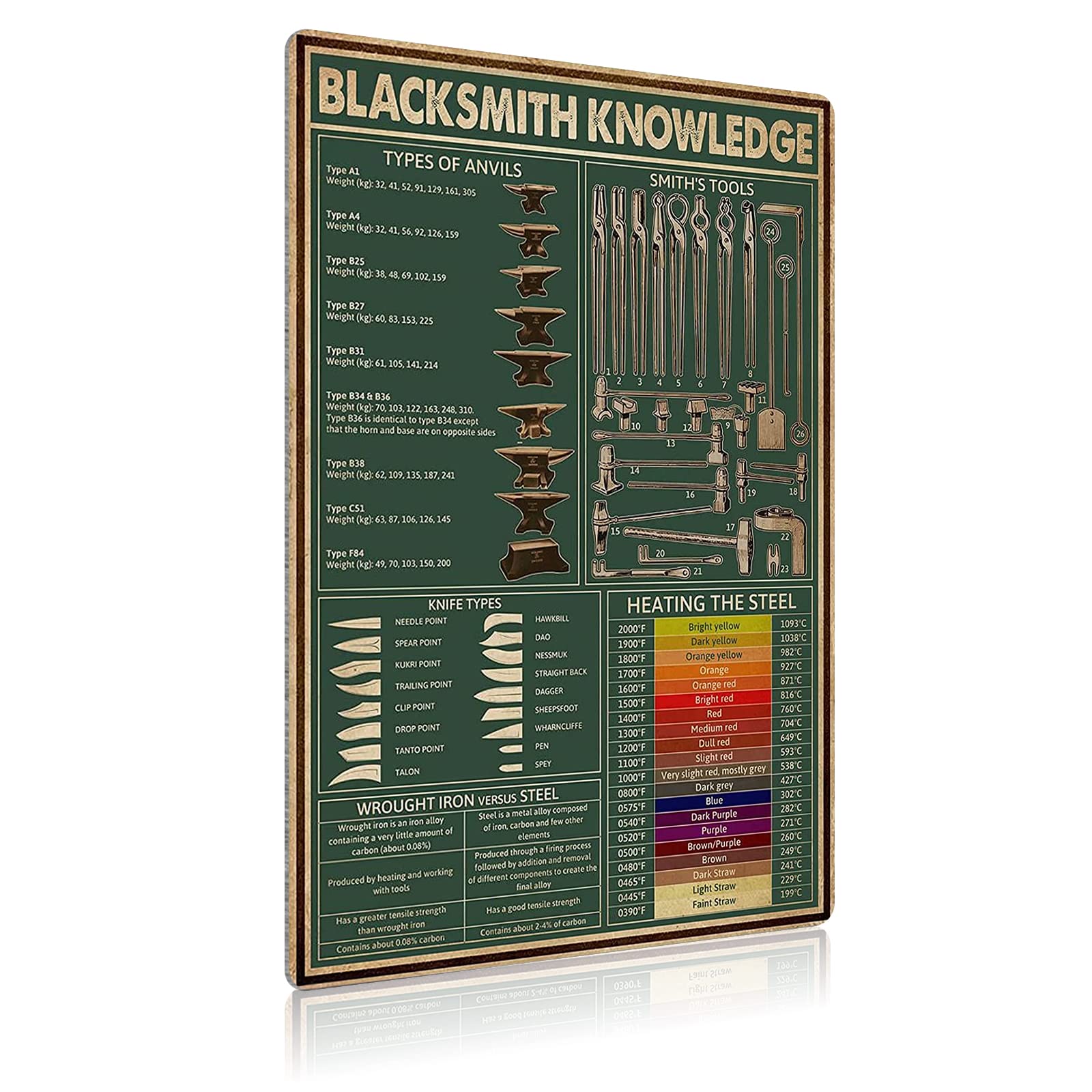 Infographic Tutorial Illustrator Beginner Projects For Blacksmithing