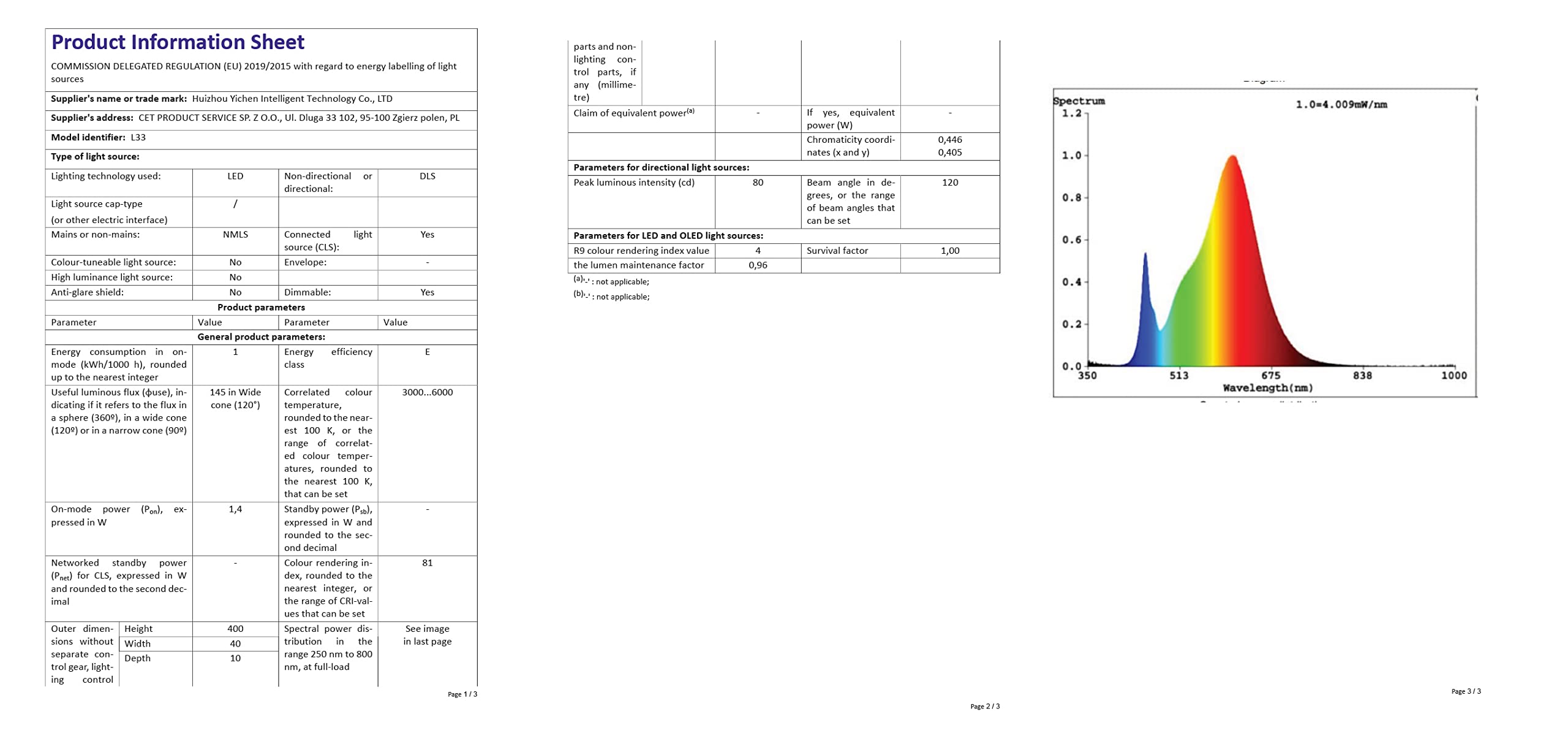 ROTOPATA Wireless Motion Sensor Light for Closet Under Cabinet Counter ...