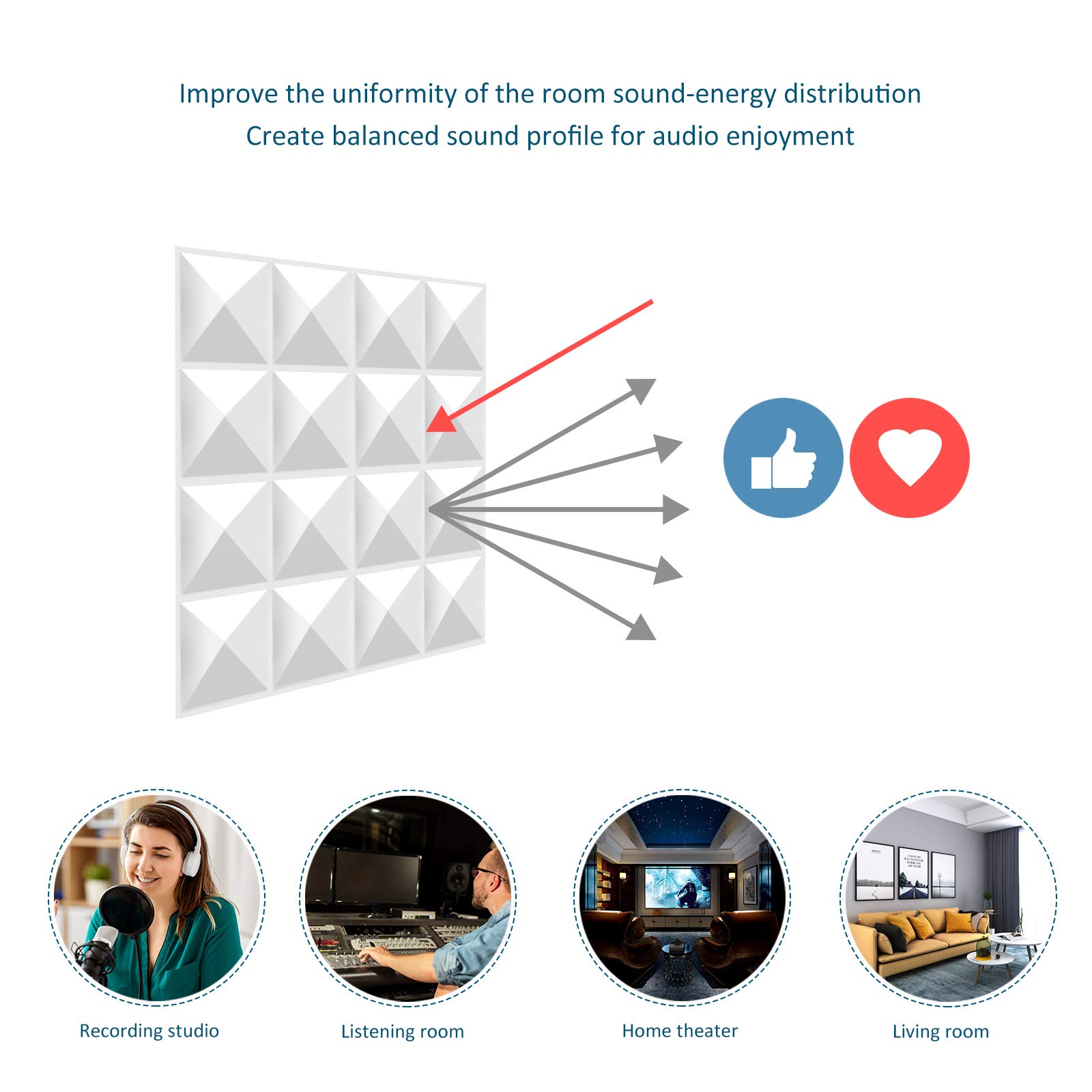Buy TroyStudio Acoustic Sound Diffuser Panel - 12 X 12 X 1 Inches Pack ...